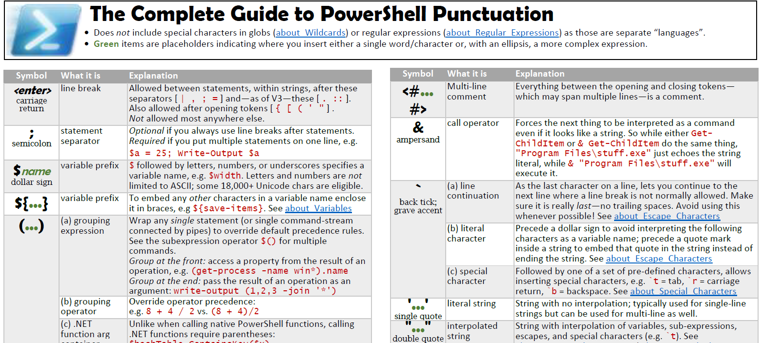 The Complete Guide To Powershell Punctuation It Blog